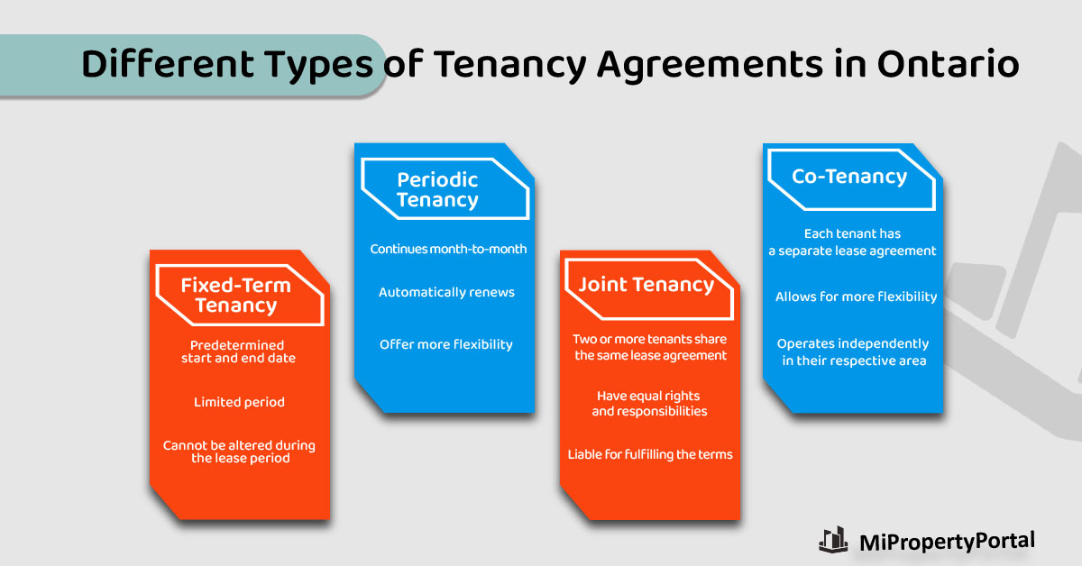 Everything You Need to Know to Evict a Tenant in Ontario