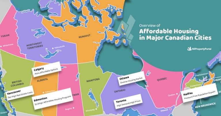 Affordable Housing Across Major Canadian Cities & Provinces