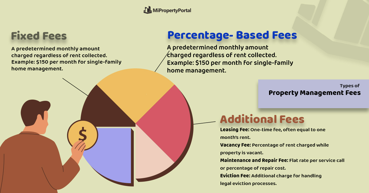 A Breakdown of Property Management Fees in Canada